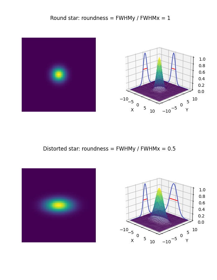 Siril Image Analysis